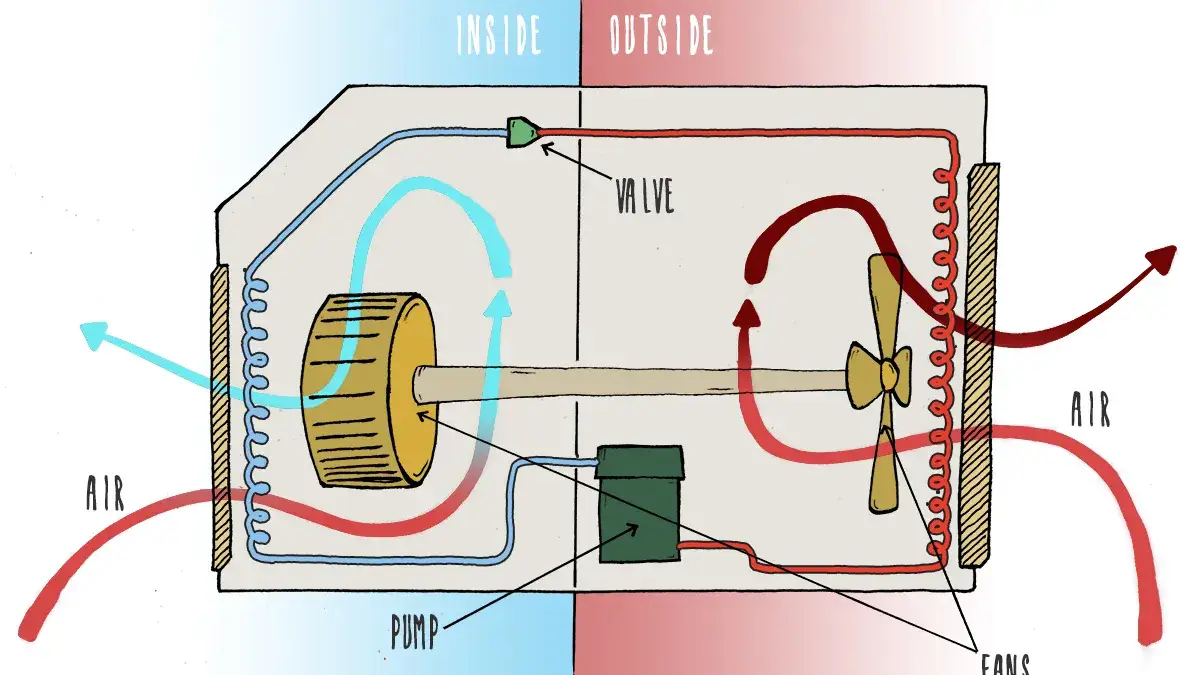 How Do Window Air Conditioning Units Work A Quick Guide How Do Window Air Conditioning Units Work A Quick Guide