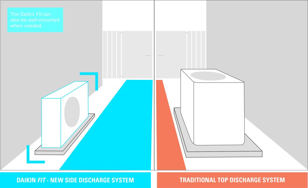 Daikin Fit AC - Classic Services Air Conditioning & Heating
